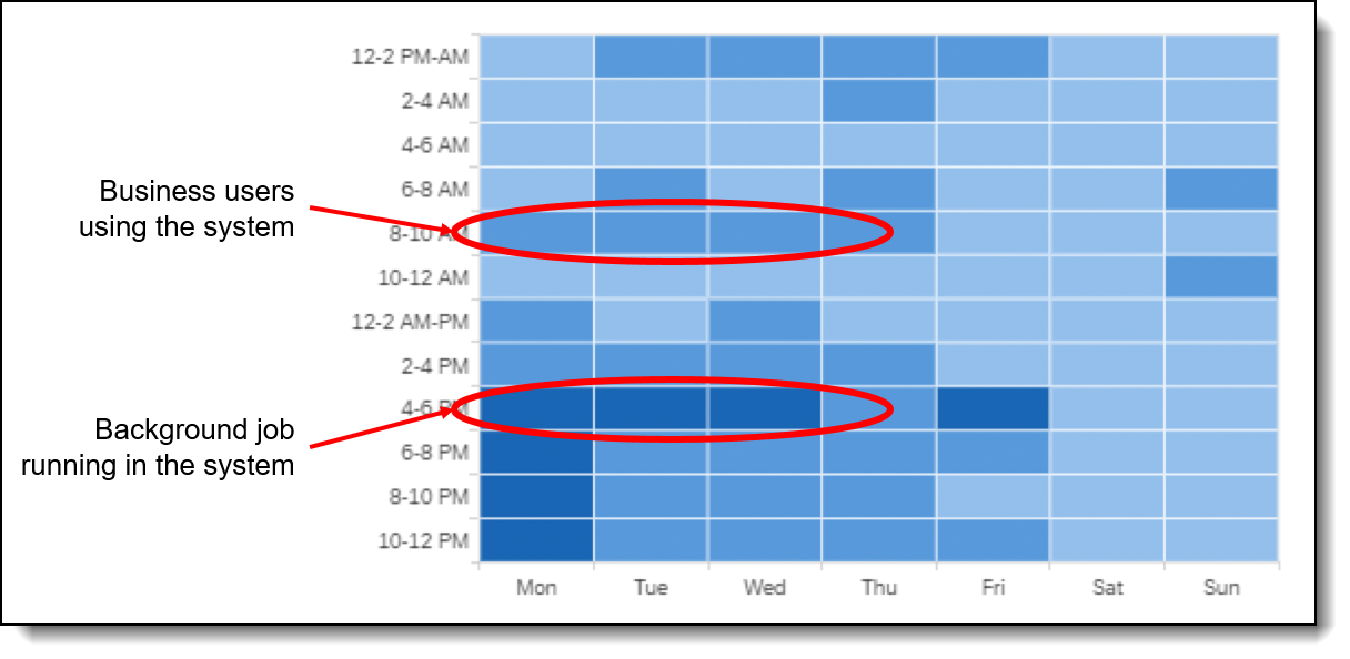 Using Persistent Memory With Your Sap Hana Database Withdrawn Product